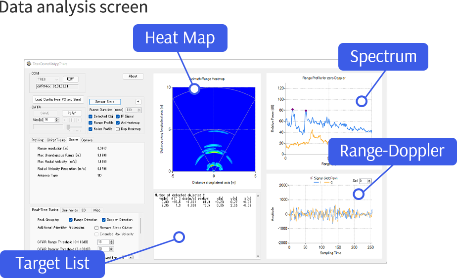 EVALUATION KIT | エスタカヤ電子工業株式会社